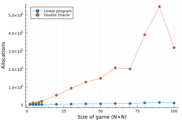 Benchmarks · Doubleoracle Documentation